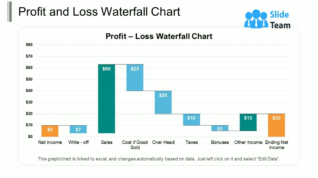 Profit And Loss Waterfall Chart Ppt Infographic Template - YouTube