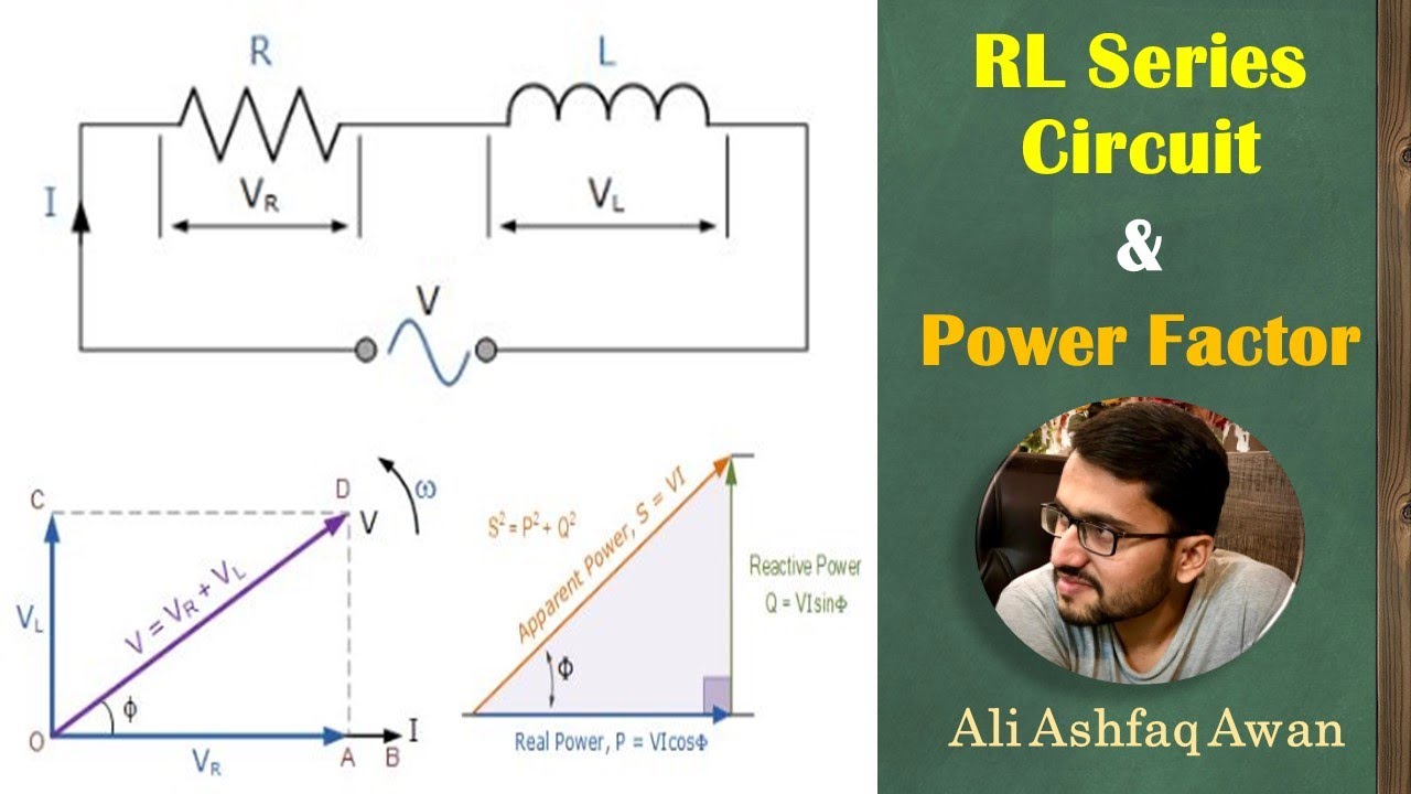 Alternating Current | Lecture 6 - RL Series Circuit & Power Factor ...
