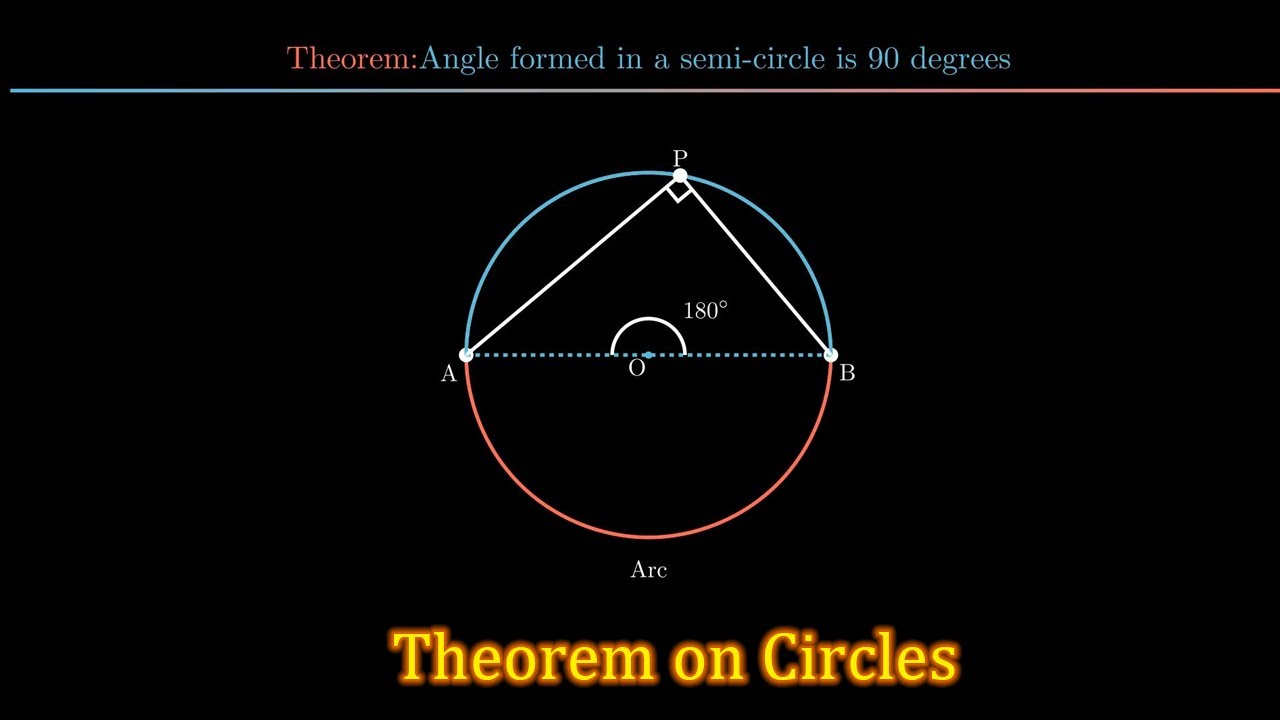 Angle formed in a semi-circle is 90 degrees .|Class 9|NCERT| - YouTube