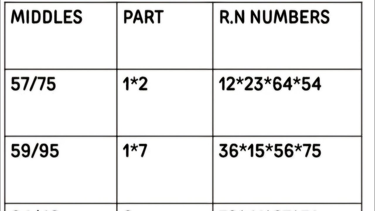 WEEKLY LIST LOTTERY TARGET NUMBERS. - YouTube