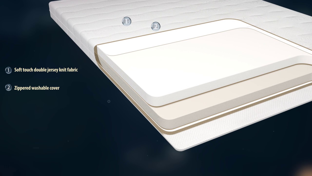 Στρώμα Viscolex Plus - YouTube