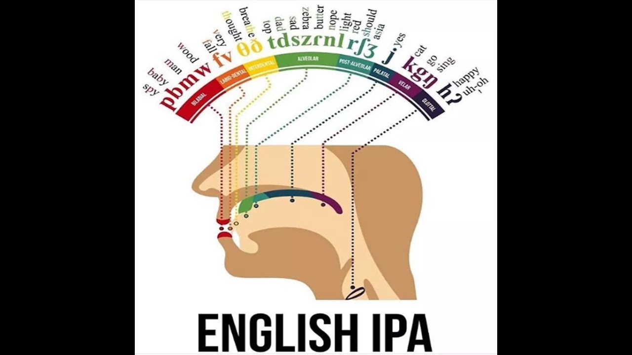 Unlock the Secrets of Perfect Pronunciation & Conversational Fluency ...