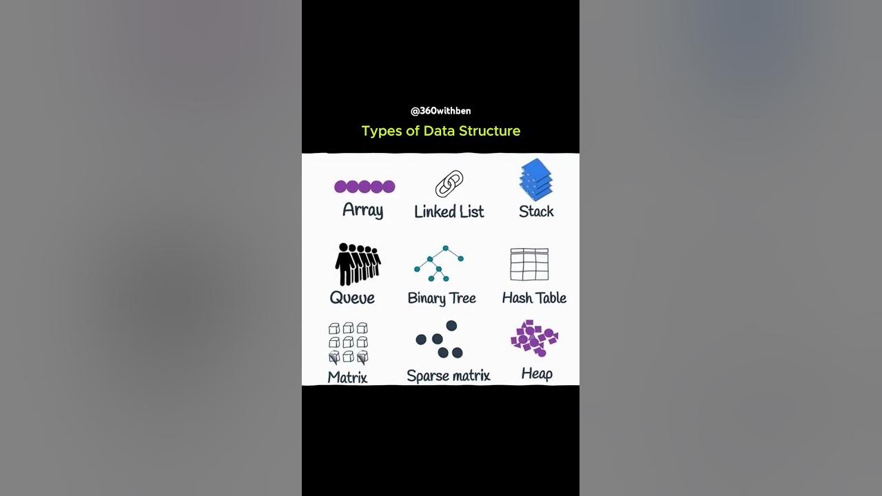 Data Structures 🤩 in 60 seconds #dsa #coding #developers #tutorial #a2d #trending - YouTube