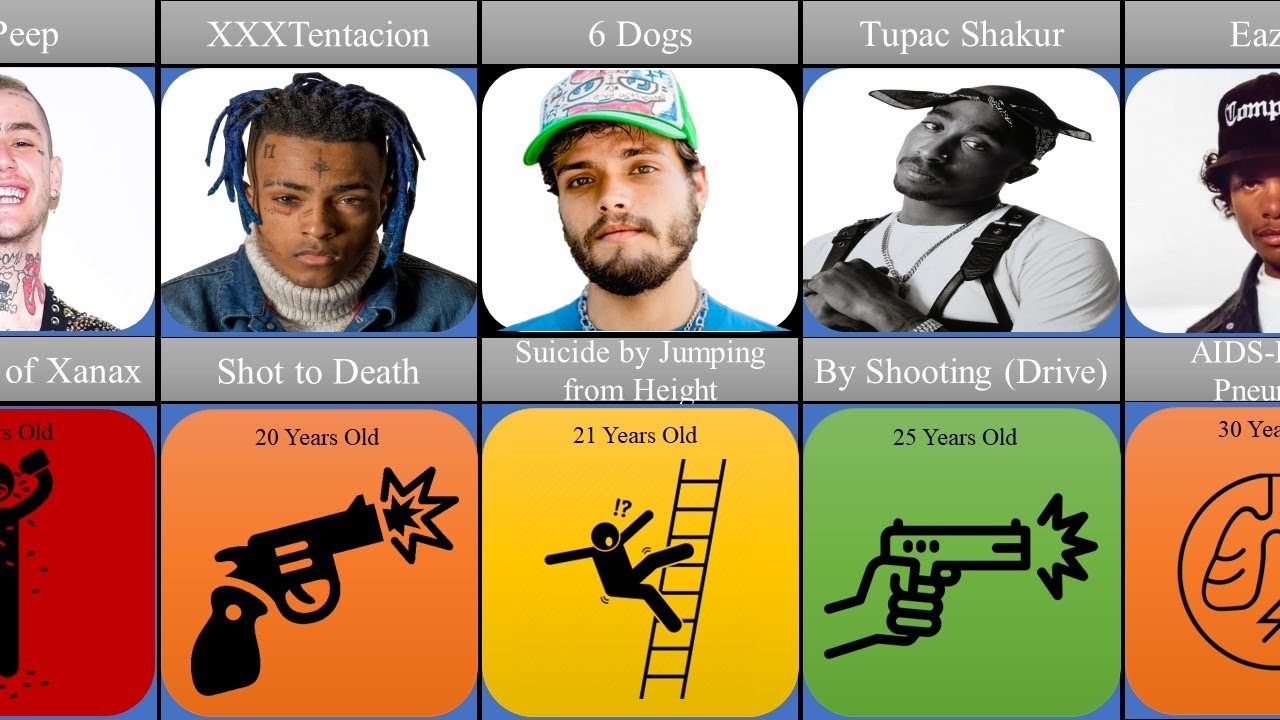 Famous Rappers Who Have Died | Cause of Death and age - YouTube