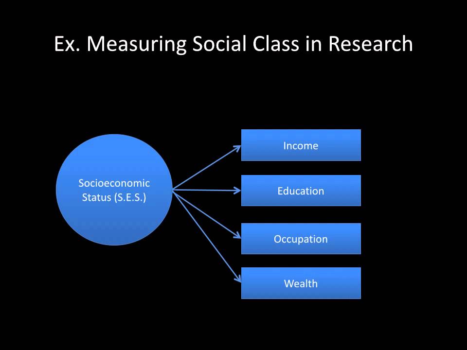 Introduction to Concepts and Measurement in Social Research - YouTube