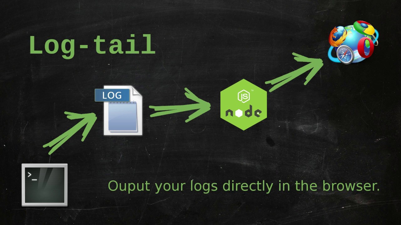 log-tail npm package demo - YouTube
