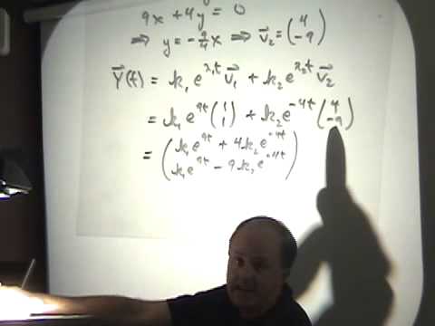 Saddle Point Example (with a derivation of a general equation for ...
