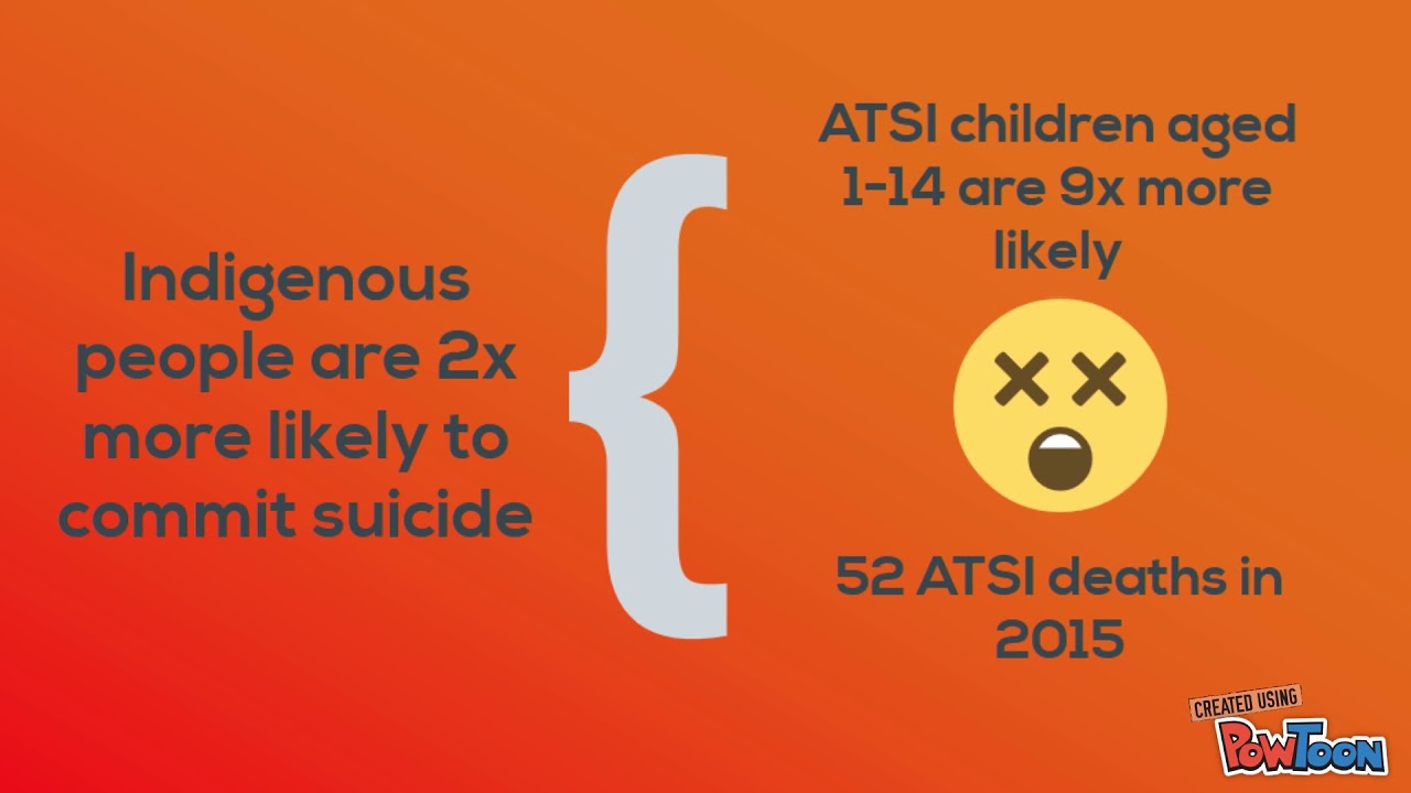 ATSI Mental Health - YouTube