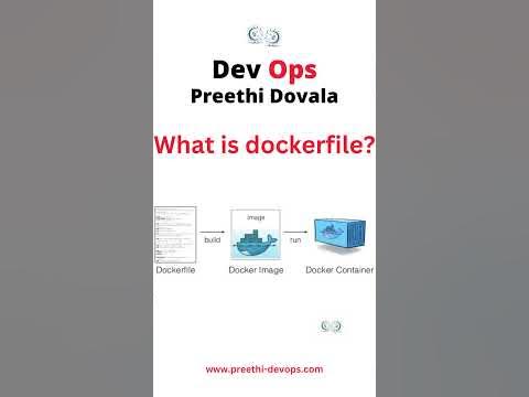Basic Docker Interview Questions: What is Dockerfile? - YouTube