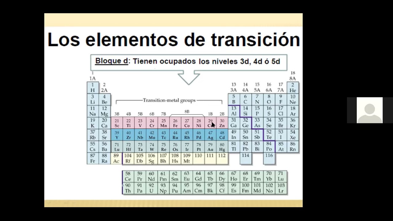 Química II 2021 Metales de Transición - YouTube