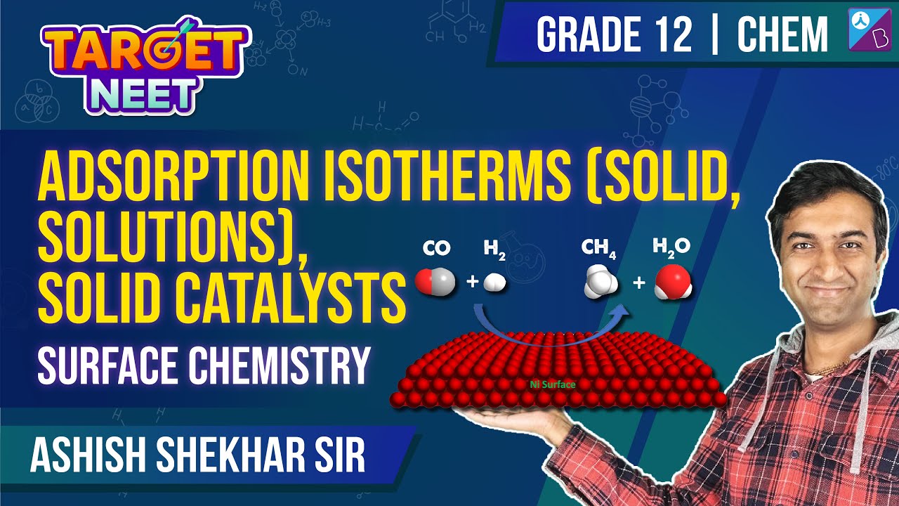 Isotherms, Solid Catalysts | L3 | Surface Chemistry | Chemistry ...