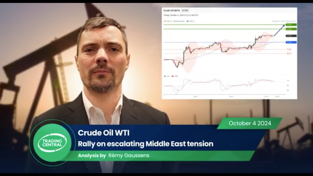 Stock market - WTI Crude Oil Analysis on 10/04/2024 - Rally on ...
