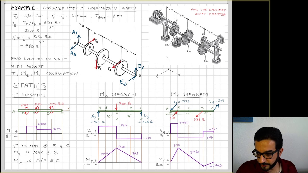 L18 P2 - Example of Combined Loads in Shafts - YouTube
