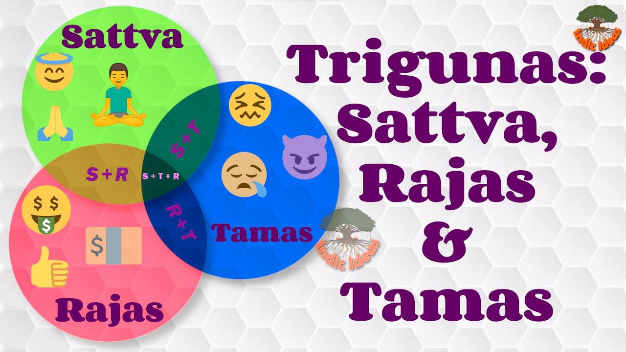 Triguna - Tamas, Rajas and Sattva// The Three basic Personality types ...
