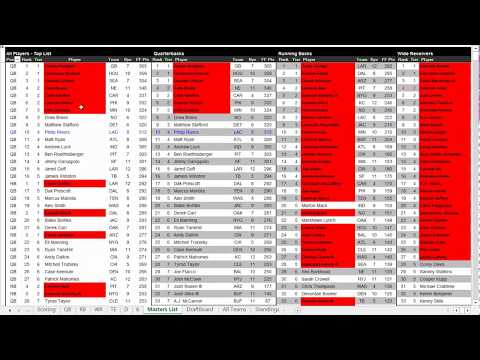 Fantasy Football Cheat Sheets for Snake / Standard Draft