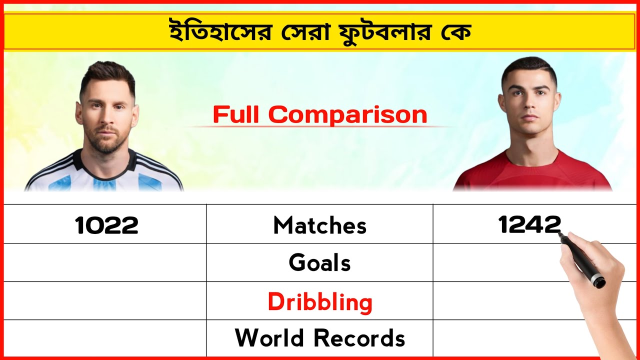 Lionel Messi Vs Cristiano Ronaldo | Stats Comparison - YouTube