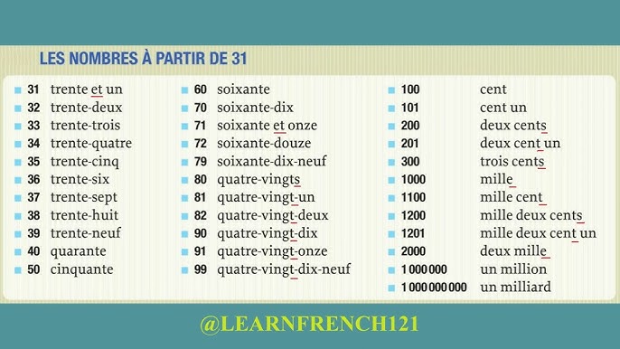 Nombres 1 100 Números