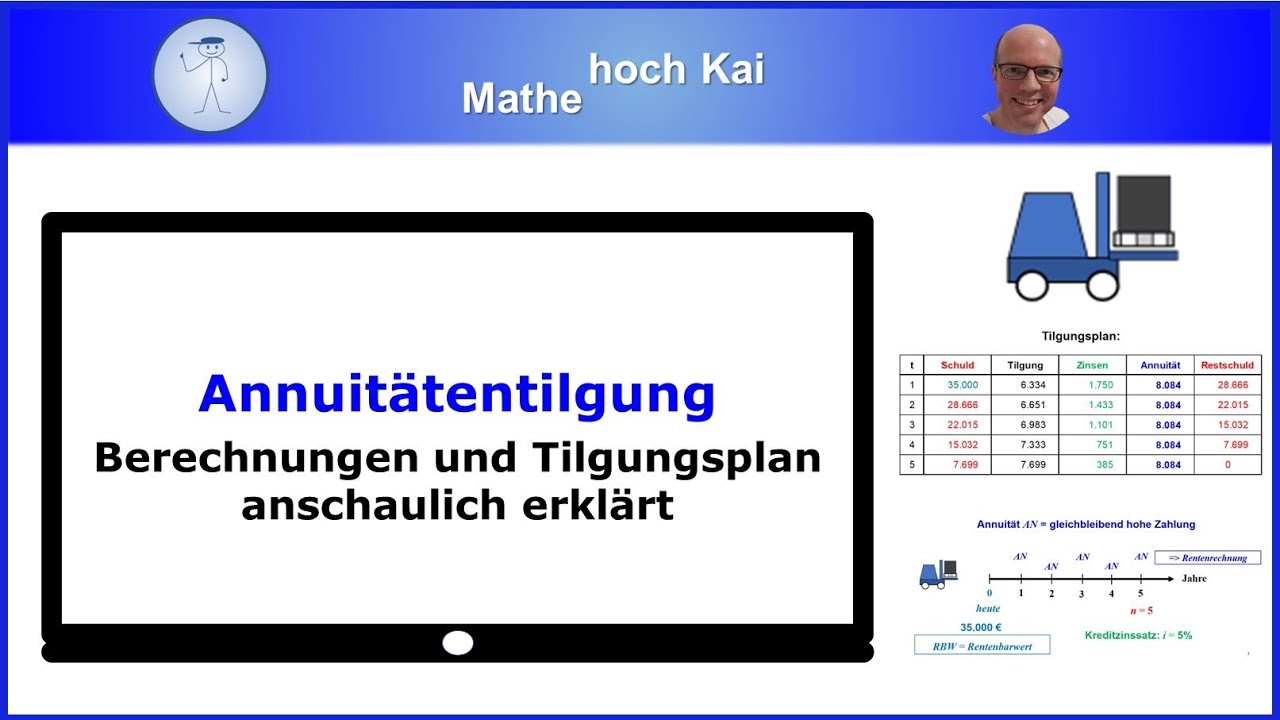 Annuitätentilgung: Berechnungen und Tilgungsplan anschaulich erklärt ...