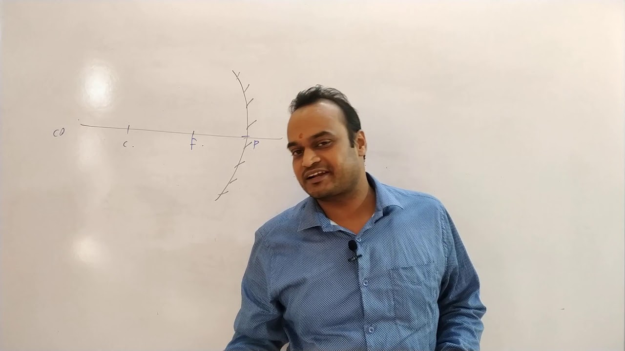 Geometrical Optics-Concave and Convex Mirror. Understanding of sign ...