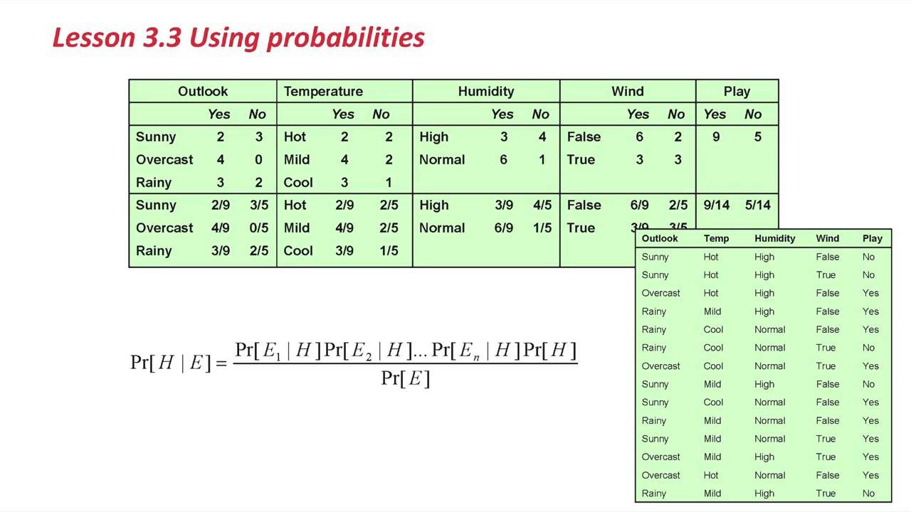17 Predictive Analytics Training with Weka (Using probabilities) - YouTube