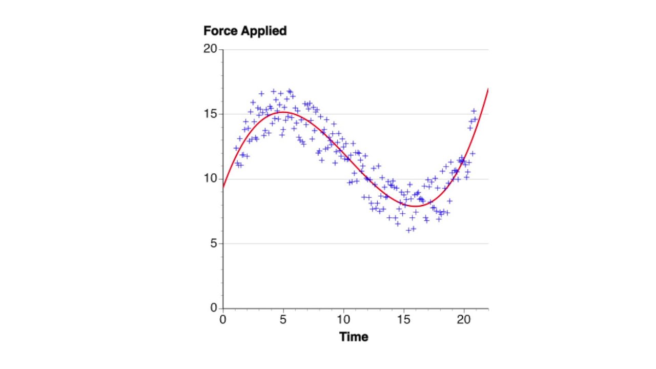The principles of graph choice - YouTube