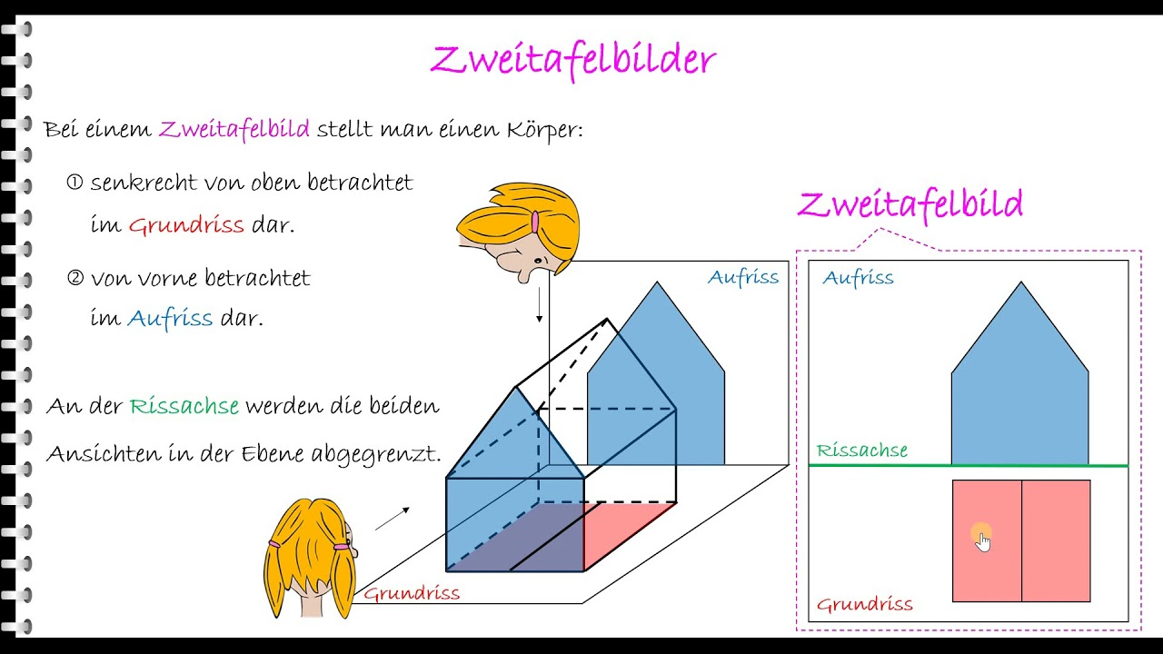 Lernvideo_Zweitafelbilder zeichnen (Prisma und Zylinder) - YouTube