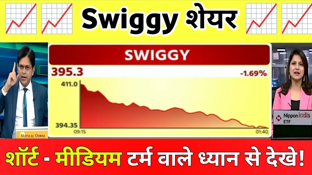 Swiggy share latest news | swiggy share news today | Swiggy share ...