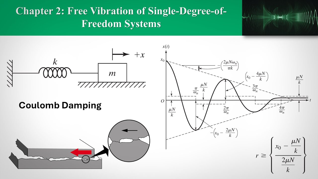 CH2 Free Vibration of Single-Degree-of-Freedom Systems (Part 6 ...