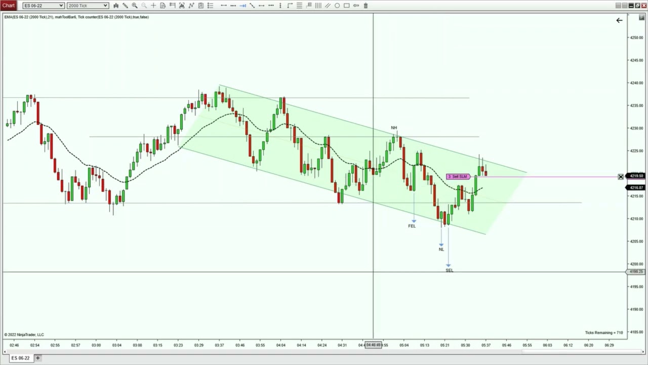 Key Entrypoint Second Entry Short | ES Futures | Day Trading - YouTube