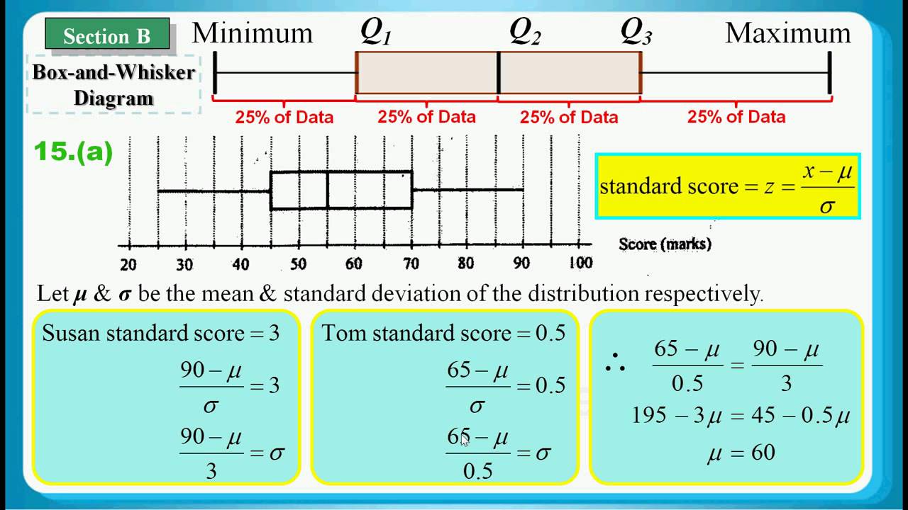 HKDSE 2013 Maths Core Paper 1 Q15: Data Dispersion、Standard Score、 Simultaneous Equations ...