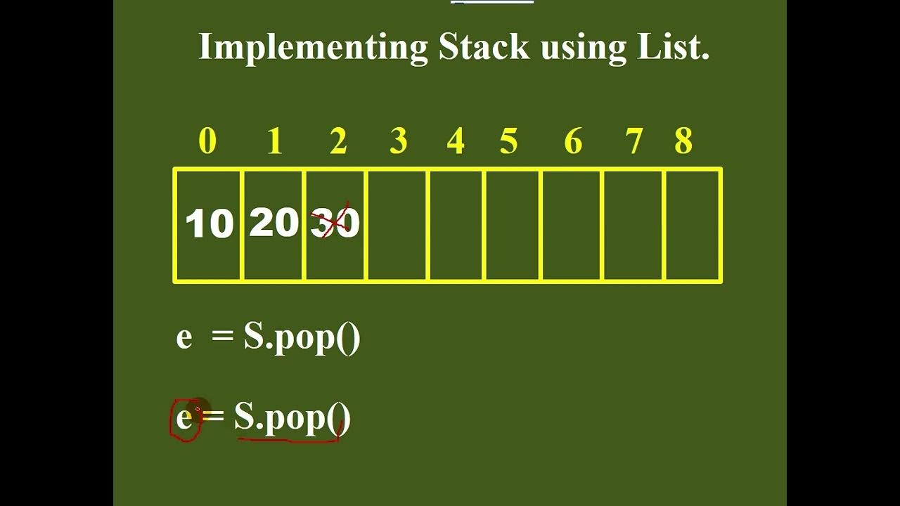 roypaulmca: Push, Pop, Peek and show functions explained. - YouTube
