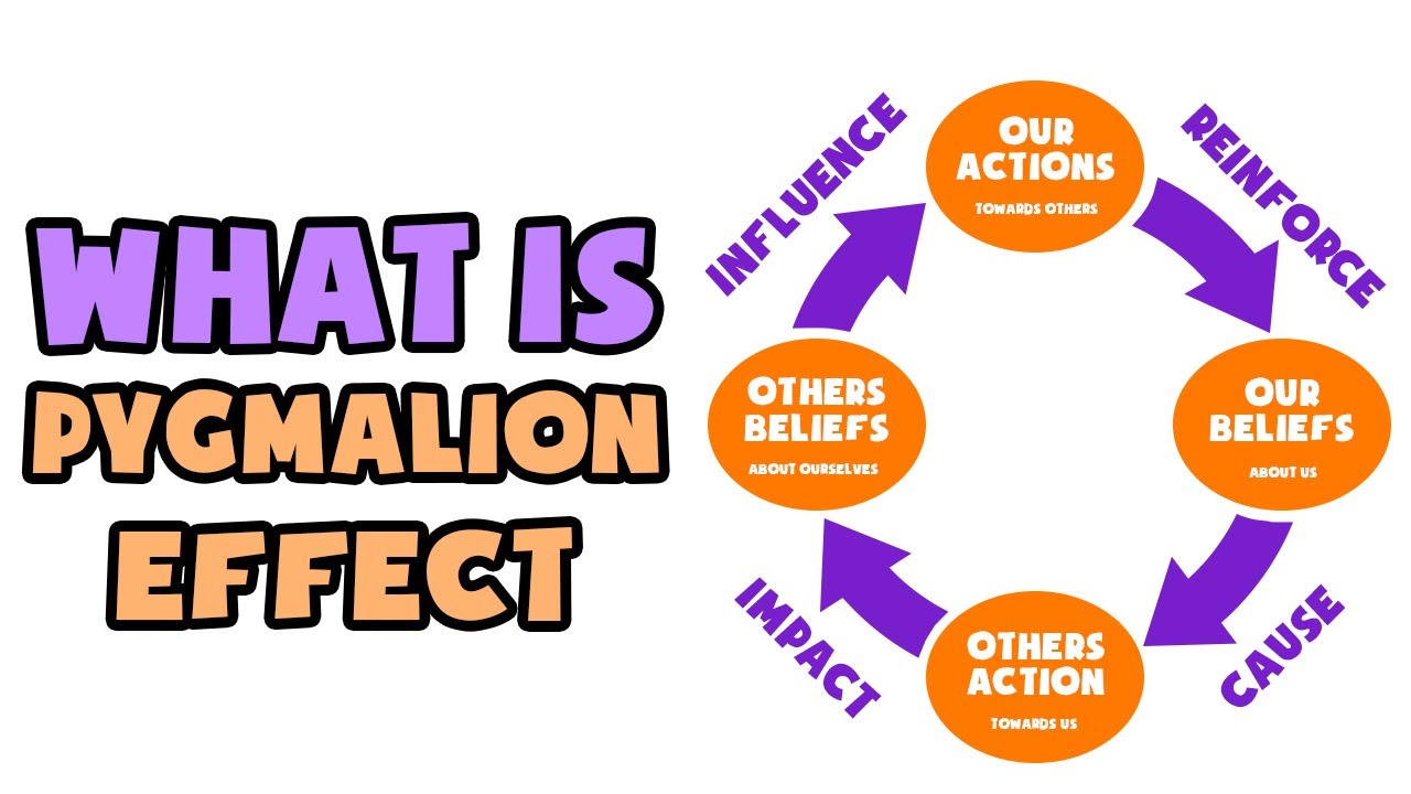 What Is Pygmalion Effect Explained In 2 Min YouTube What Is Pygmalion Effect Explained In 2 Min YouTube