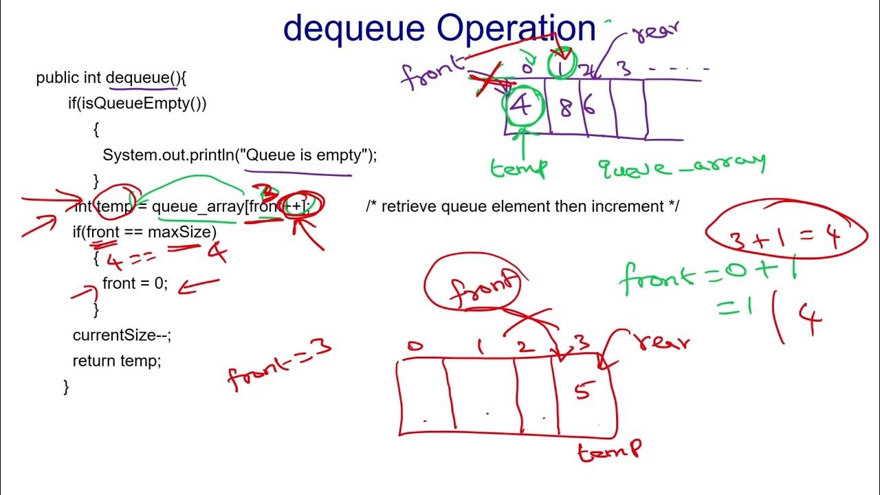 42 Queue Implementation Using Array Delete The Data From The Queue 4966