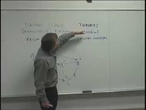 Doctrines of algebraic geometry 3 - YouTube