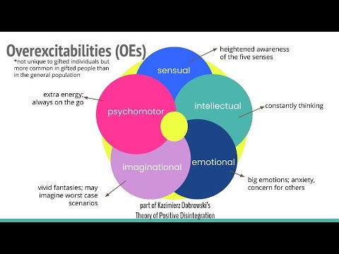 Overexcitabilities and Asynchronous Development in Gifted Kids - YouTube