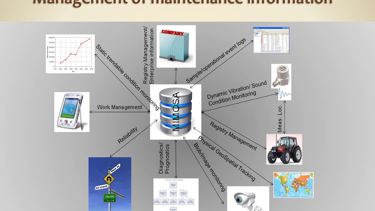 MANTIS Project - What is MIMOSA - YouTube