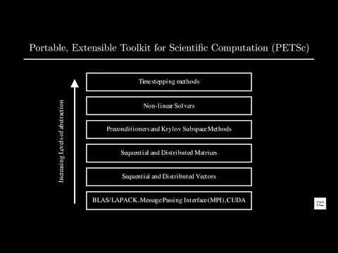Introduction to PETSc - YouTube