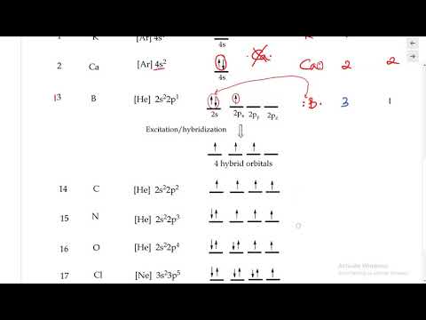 Lewis Dot Symbols - YouTube