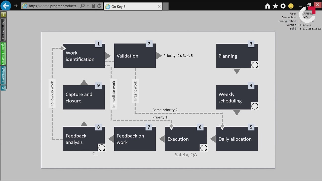On Key EAMS | Scheduling and Executing - YouTube