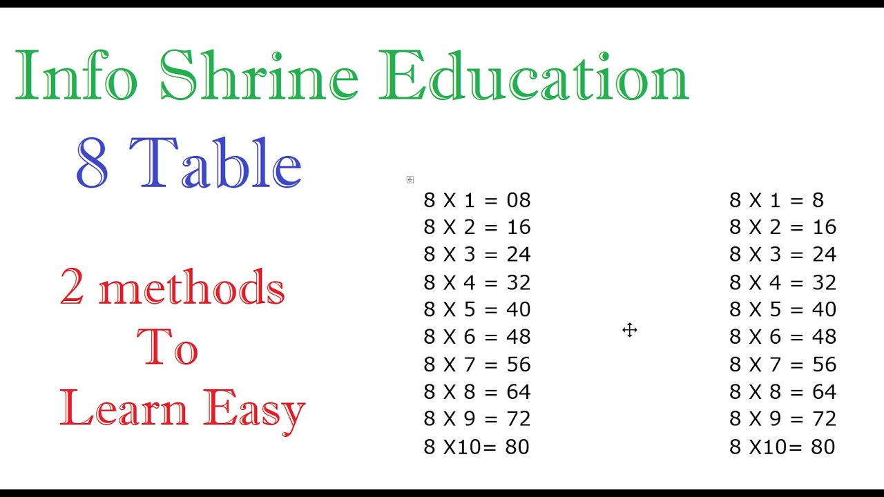 8 Table - Two Methods to Learn Easy - YouTube