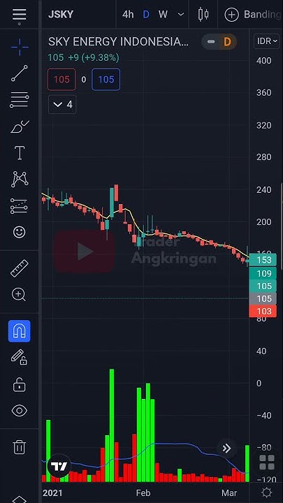 $JSKY - Sky Energy Indonesia #TraderAngkringan #AnalisaSaham #Scalping #Trading #Saham #JSKY ...