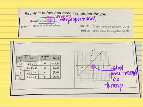 Describing Functions - YouTube