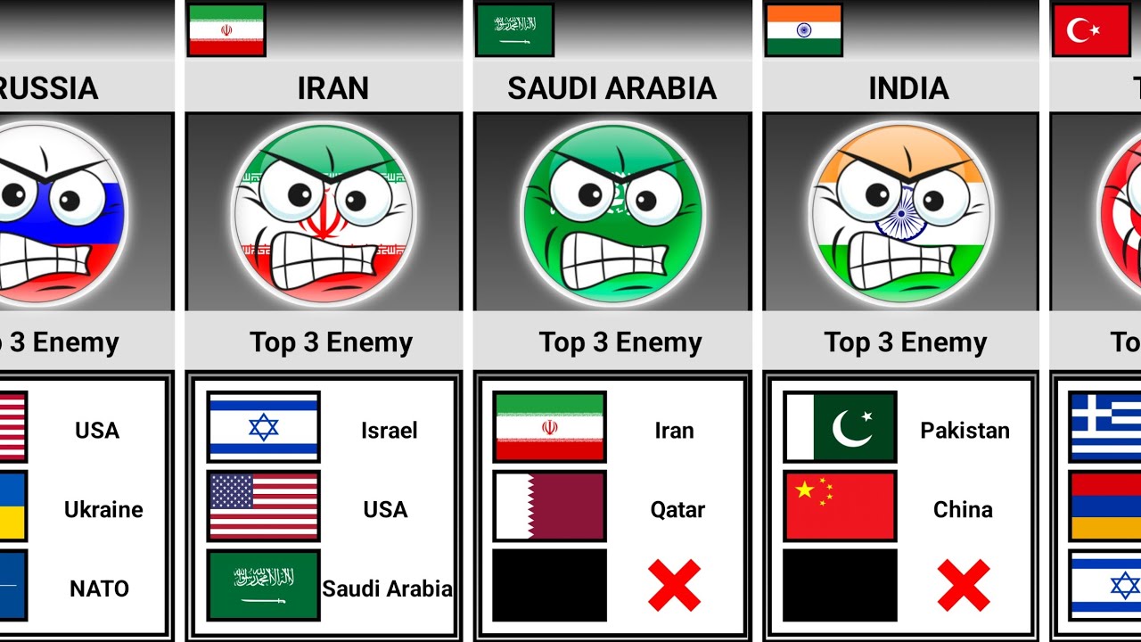 Top 3 Biggest Enemy of Different Countries [Countryballs] | Universe ...