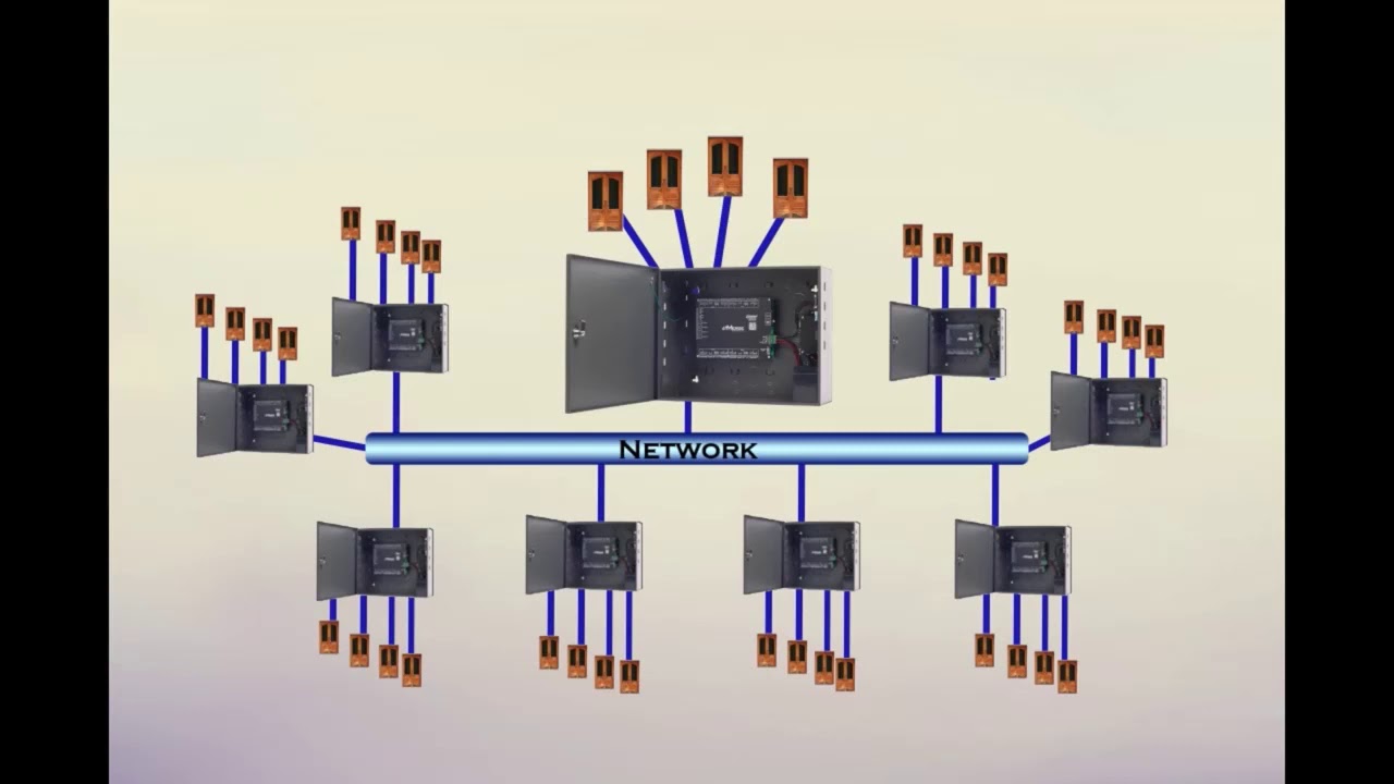 3. e3 Series: E3 EMerge Model Number Training - YouTube