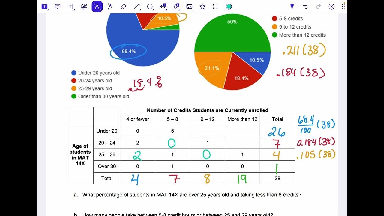 Venn diagrams and contingency table Solutions #4 - YouTube