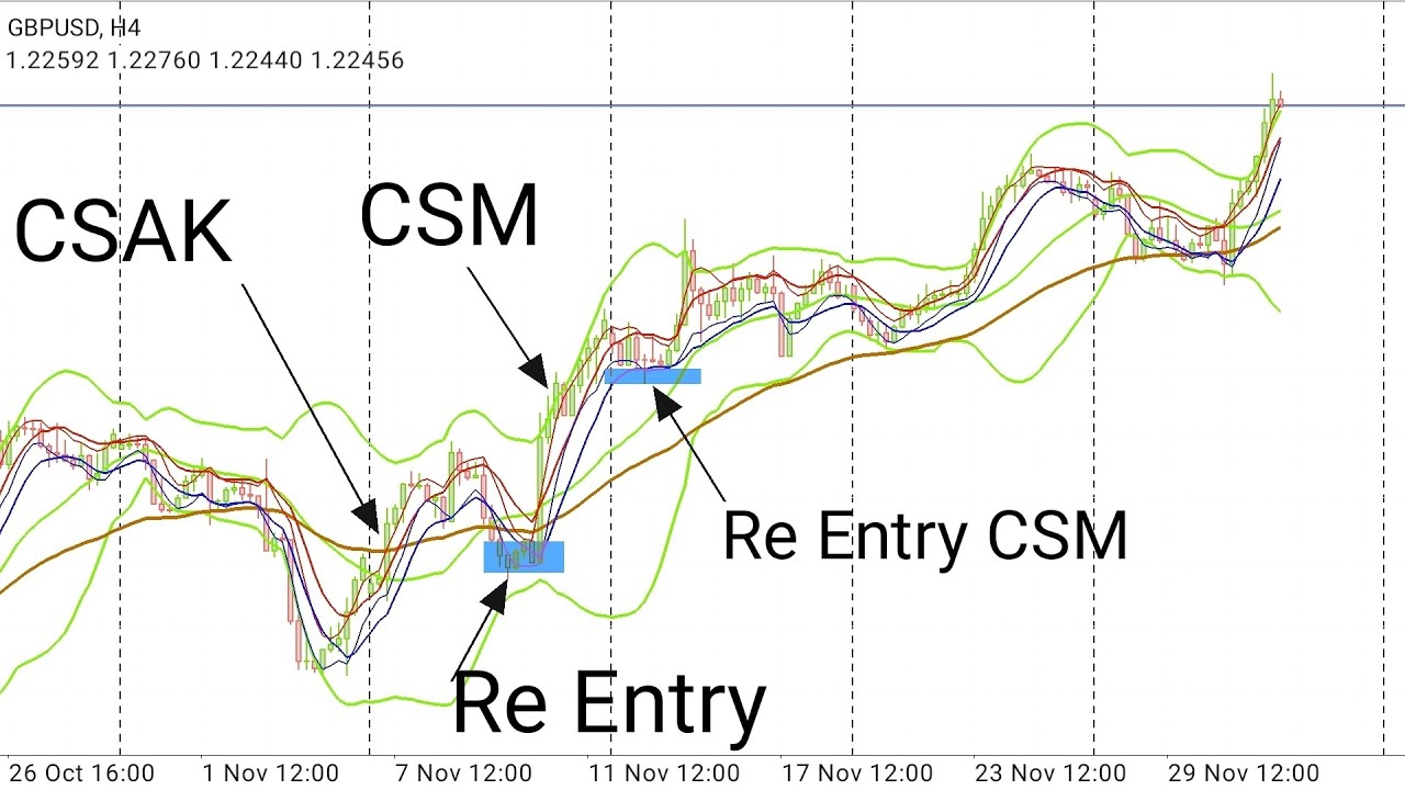 Basic 5 setup MHV BBMA Oma Ally - YouTube