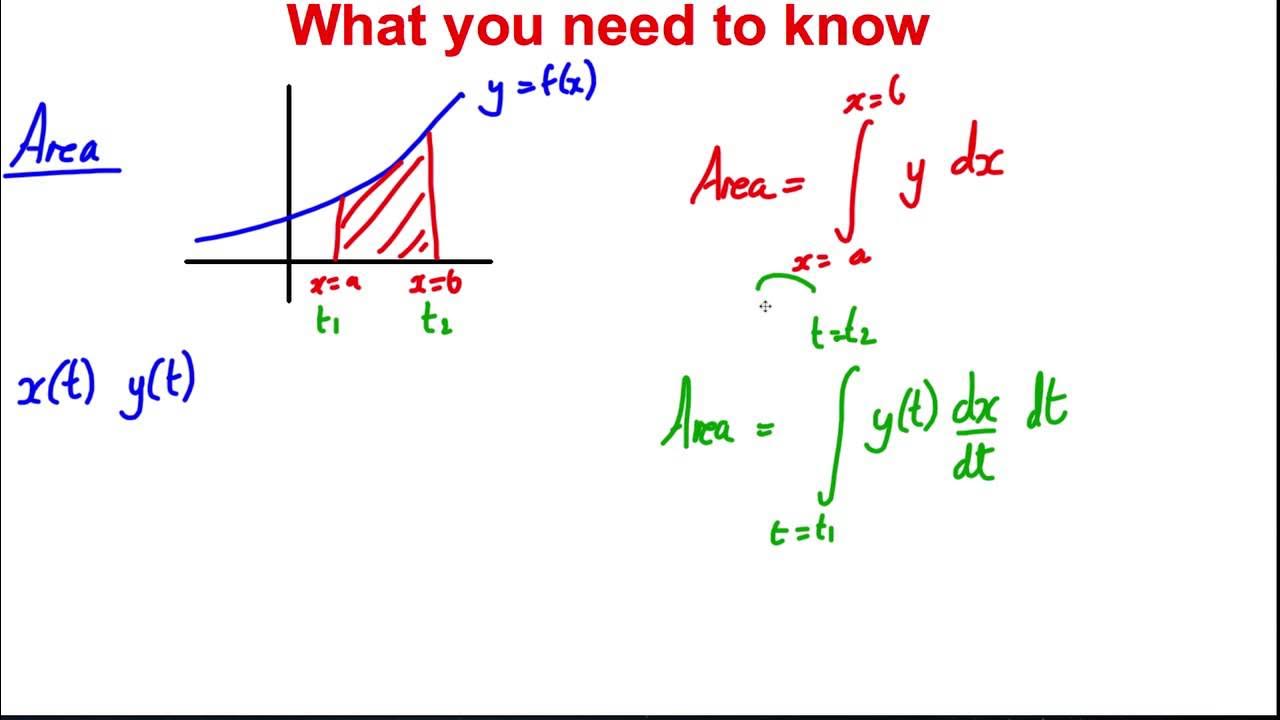 Integration of Parametric Equations in 5 minutes - YouTube