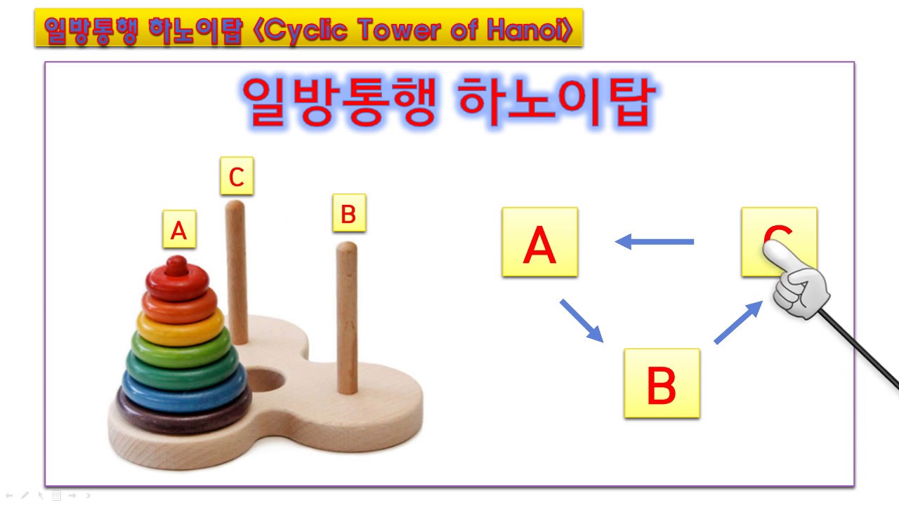 [변형하노이탑] 일방통행 하노이 탑(Cyclic Tower of Hanoi)_ 기본 규칙 - YouTube
