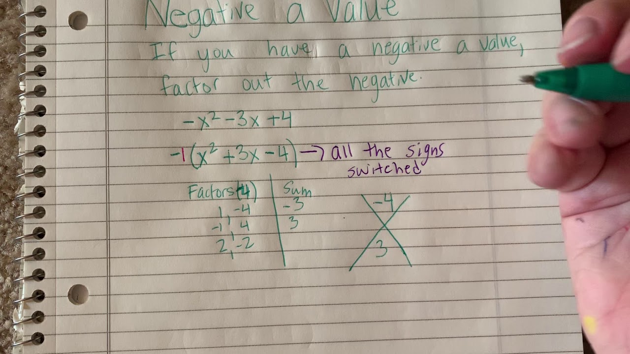 Quadratics: Negative a Value - YouTube