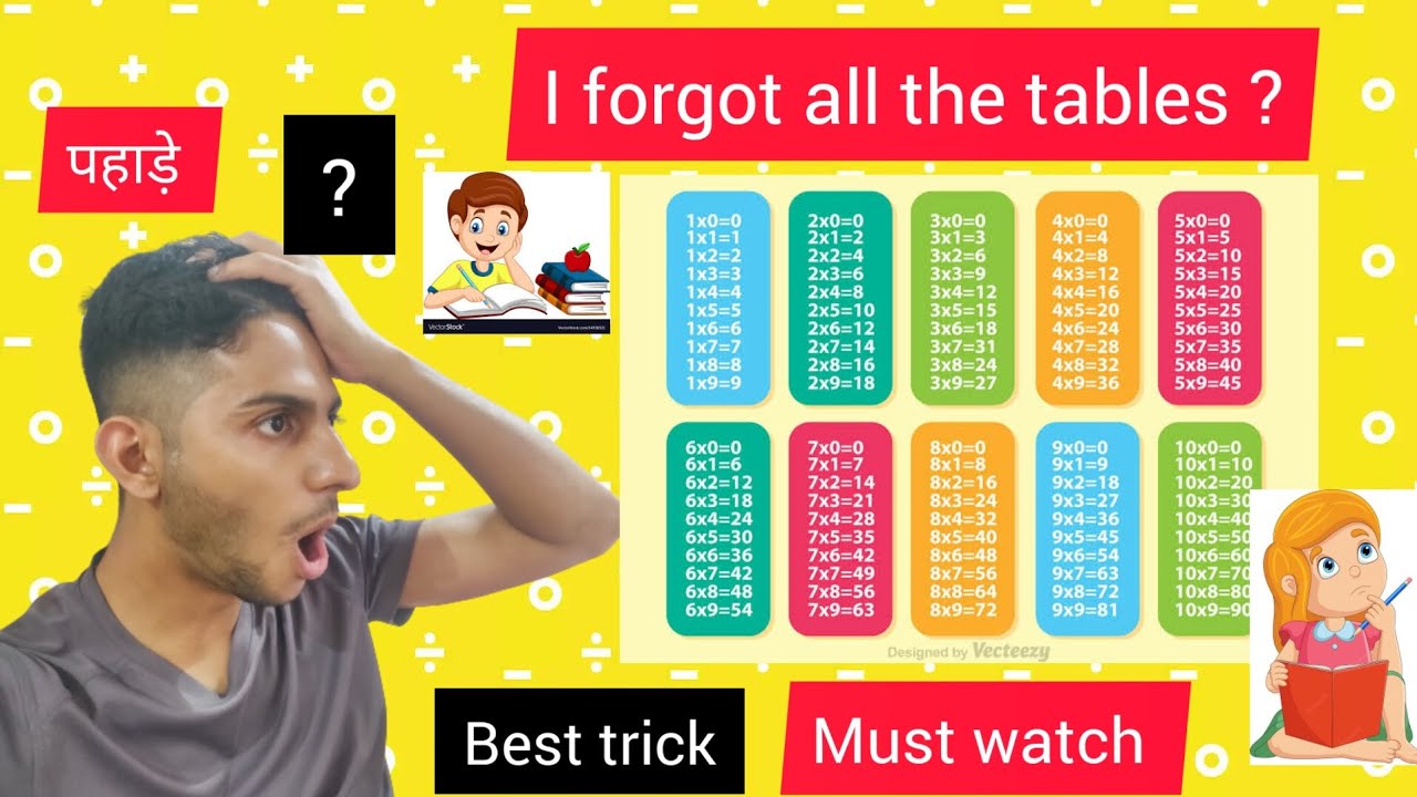 Best video for tables | Tables | पहाड़े | Maths | Basic Maths - YouTube